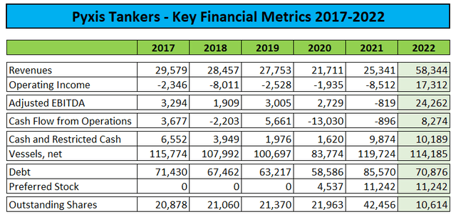 Pyxis Convertible Preferreds: Safe Yield, Embedded Call Option (PXSAP ...