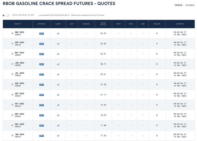 Marathon Is At Peak Earnings, But MPLX Is A Hidden Gem (NYSE:MPC ...