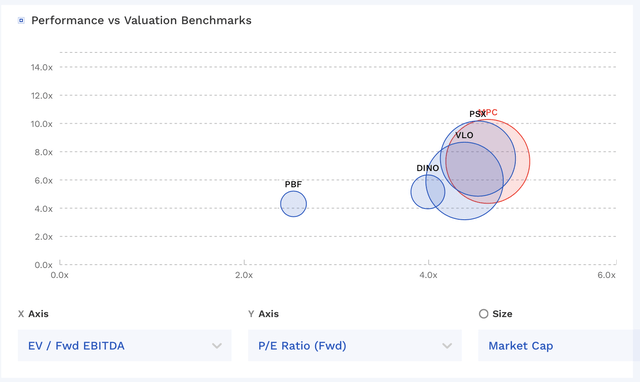 Marathon Is At Peak Earnings, But MPLX Is A Hidden Gem (NYSE:MPC ...