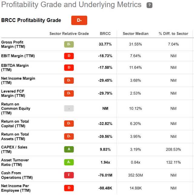 BRC Inc.: Take A Pass On This Unprofitable Stock (NYSE:BRCC) | Seeking ...