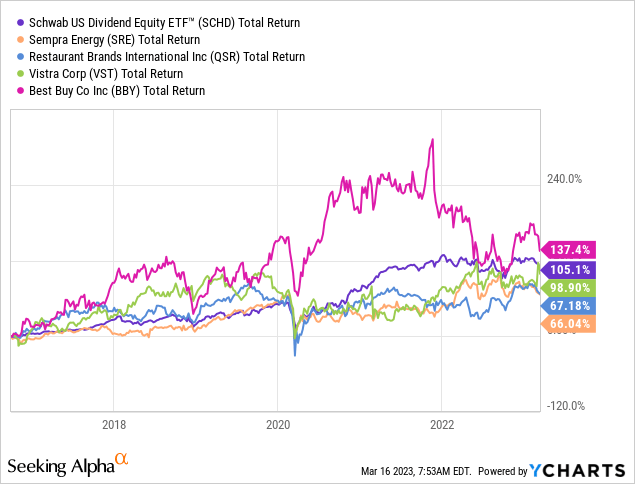 4 Upcoming Dividend Increases Seeking Alpha