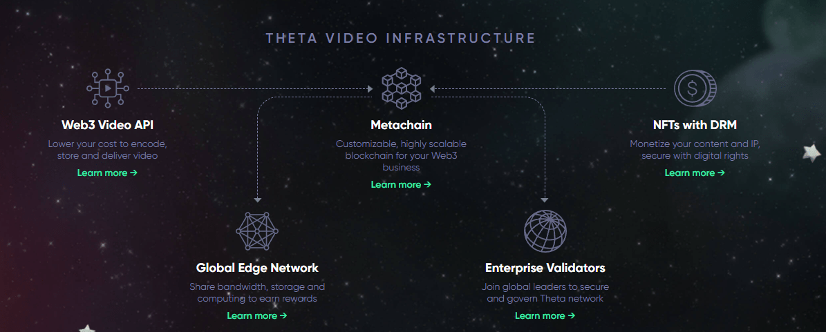 Theta Network (THETA-USD): Decentralized Video Streaming Is Coming ...