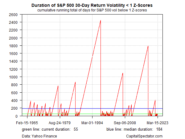 Monitoring Volatility Regimes For Clues About Key Market Pivots ...