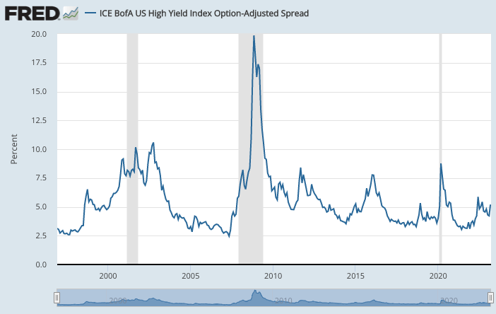 PHB: Investors Should Wait On The Sidelines | Seeking Alpha