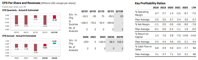 Matrix Service: Waiting For Profitability, Shares Retreat From Monster ...