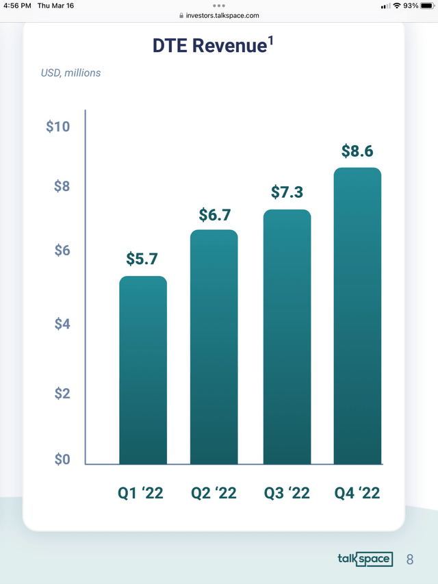 Talkspace (TALK): Turnaround Continues; Cautious Response To Guidance ...