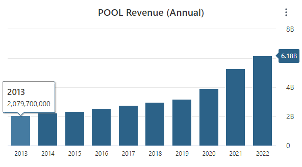 Diving Into Pool Corporation: Why Investors Should Hold For Now (NASDAQ ...