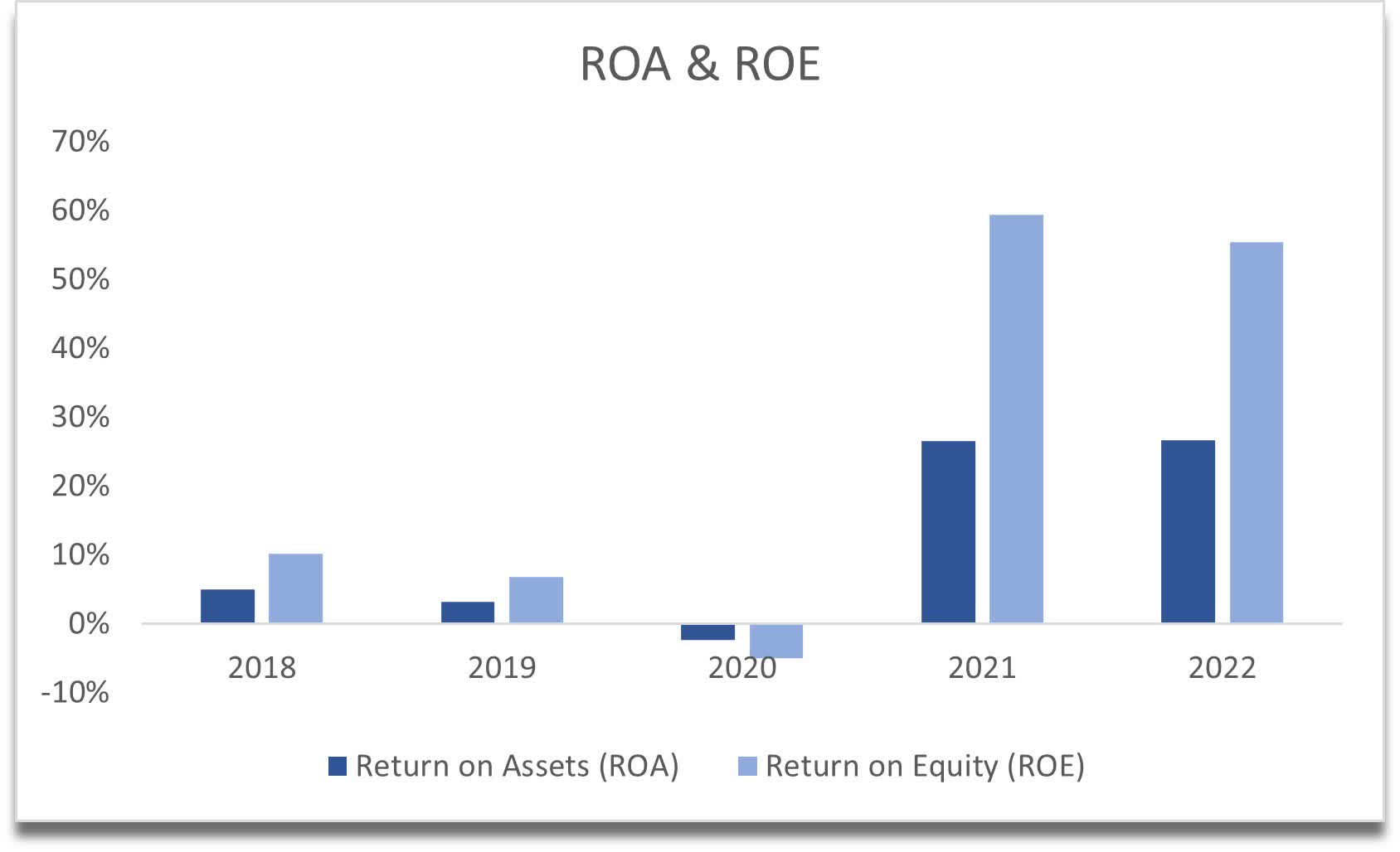 Dillard’s Inc. Stock: Time To Take Profits (NYSE:DDS) | Seeking Alpha
