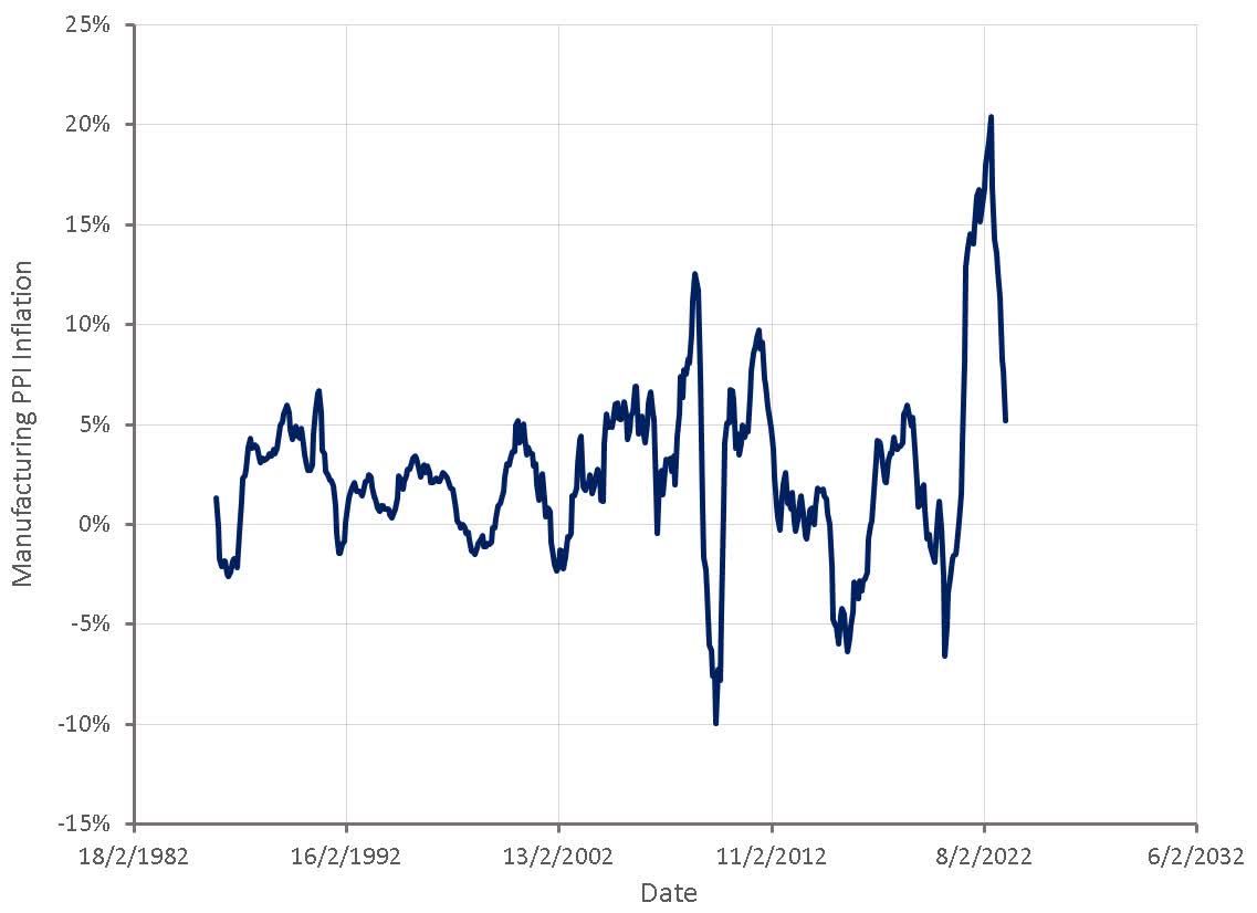 Manufacturing Activity Continues To Weaken | Seeking Alpha