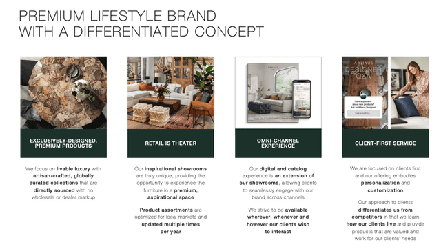 Arhaus: Investing In Showrooms, Technology, And Increased Distribution ...