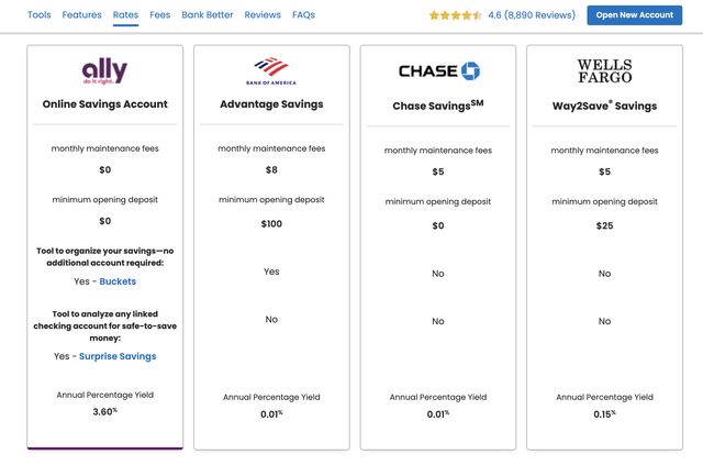 Why Ally Is Exposed To The Current Crisis In More Than One Way (NYSE ...