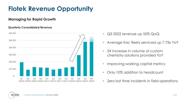 Flotek Industries: It's A Long, Long Way To The Top (NYSE:FTK) | Seeking Alpha