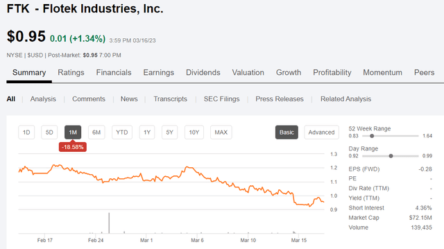 Flotek Industries: It's A Long, Long Way To The Top (NYSE:FTK) | Seeking Alpha