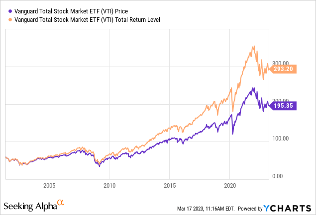VTI Vs. SPTM For Total US Equity Exposure | Seeking Alpha