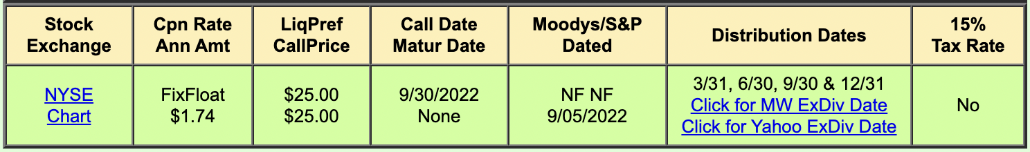 Annaly Capital: How To Avoid The Next Dividend Cut (NYSE:NLY) | Seeking ...