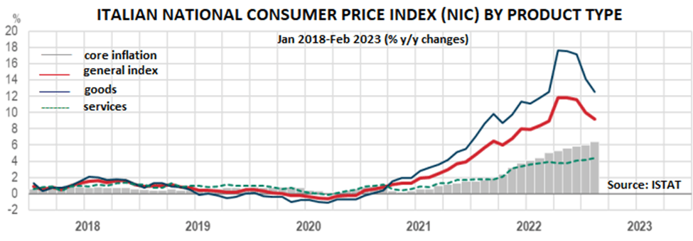 EWI: A Quality, Defensive Portfolio To Ride The Italian Momentum ...