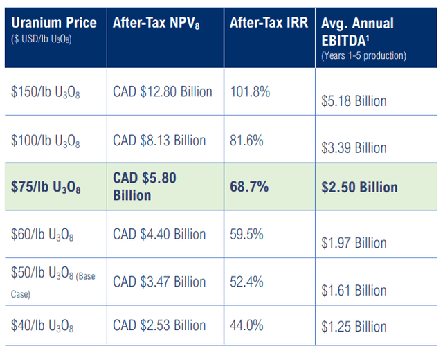 NexGen Energy's Large Capacity May Have Negative Implications (NYSE:NXE ...