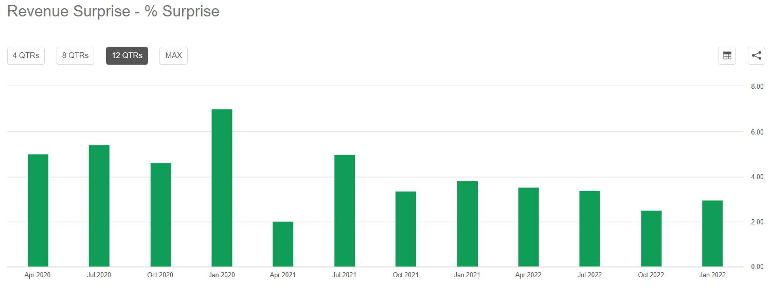 Smartsheet Q4 Earnings: Forgivable Growth Slowdown As Margins Shine (NYSE:SMAR) | Seeking Alpha