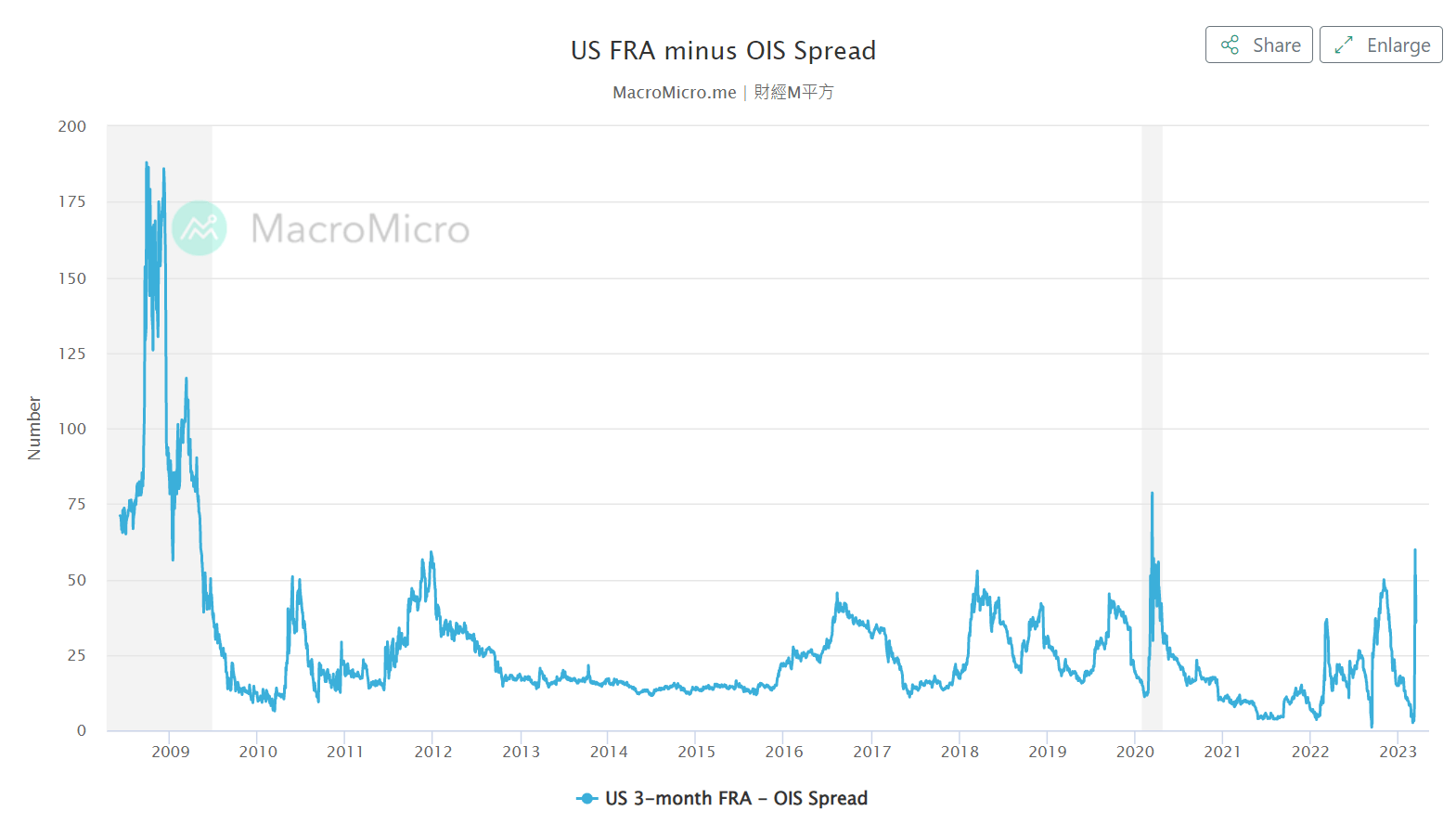 HYGH: Contagion Risks From Bank Failures Can Set Up Strong Forward Returns | Seeking Alpha
