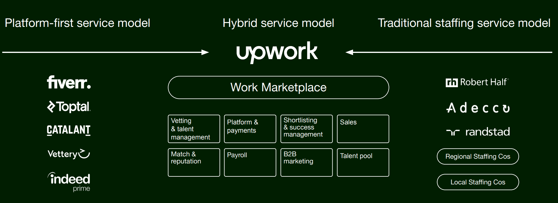 Upwork: Undervalued With A Billion Dollar Gig Economy Opportunity (NASDAQ:UPWK) | Seeking Alpha