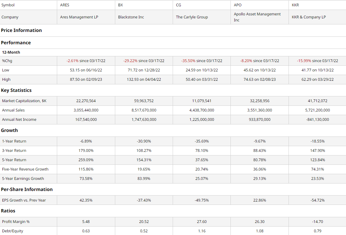 Ares Management: Capital And Asset Growth Leading Secular Margin ...