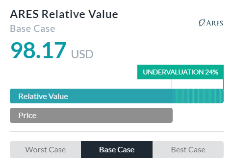 Ares Management: Capital And Asset Growth Leading Secular Margin ...