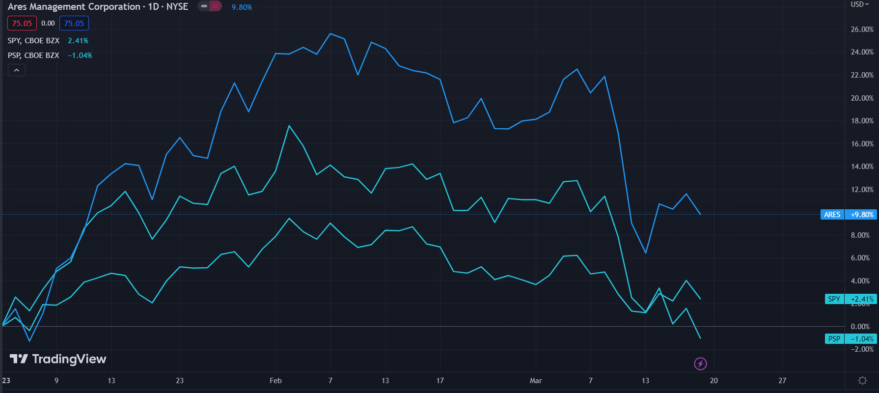 Ares Management: Capital And Asset Growth Leading Secular Margin ...