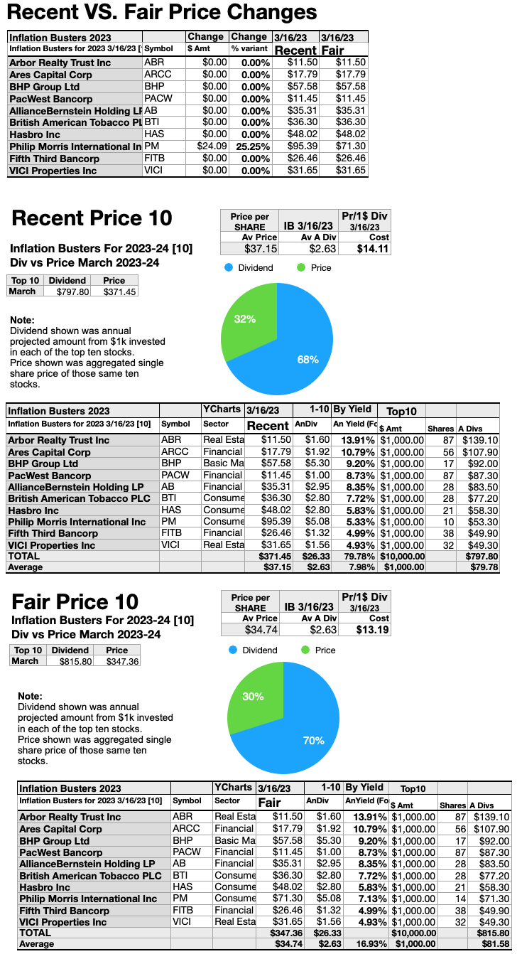 13 Ideal Inflation-Busting March Dividend Dogs | Seeking Alpha