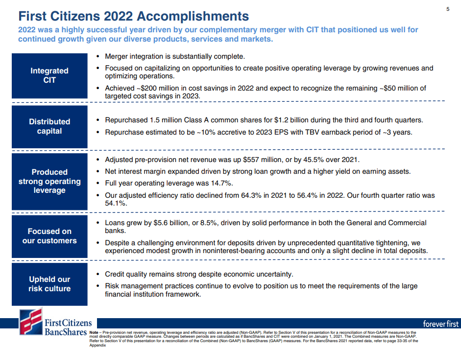 First Citizens: Navigating Challenges, Unlocking Growth Potential ...