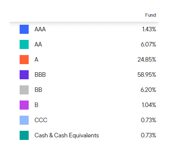 NAD And PAI: Choosing Quality | Seeking Alpha