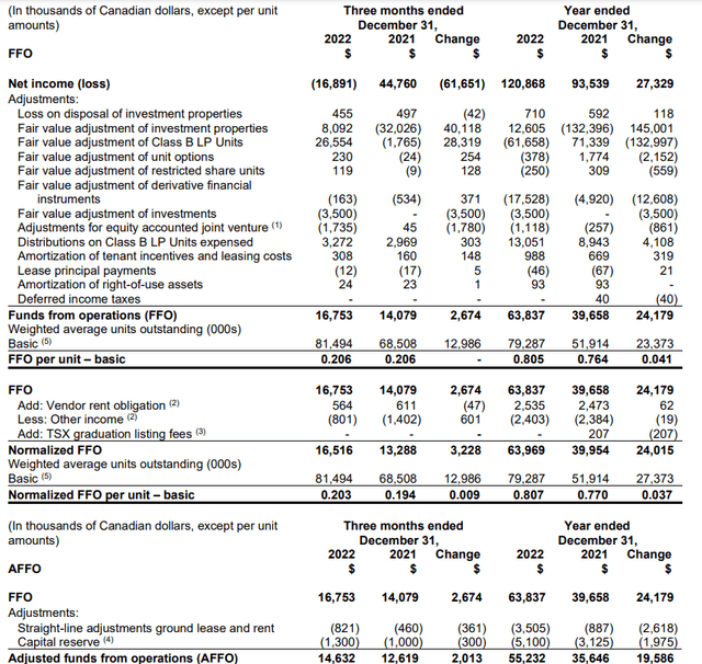 Nexus Industrial REIT: 6.5% Yield Should Be Safe As AFFO Will Increase ...