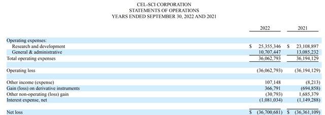 CEL-SCI: Stuck On Its First Next Step (NYSE:CVM) | Seeking Alpha