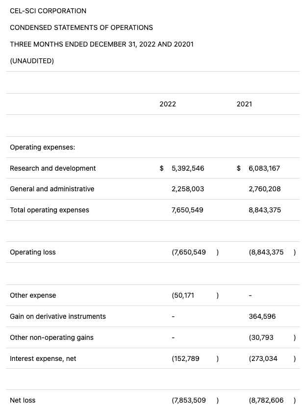 CEL-SCI: Stuck On Its First Next Step (NYSE:CVM) | Seeking Alpha