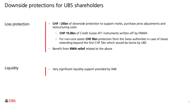 UBS Acquisition Of Credit Suisse: Deal Of The Century (NYSE:CS) | Seeking Alpha