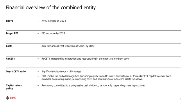 UBS Acquisition Of Credit Suisse: Deal Of The Century (NYSE:CS) | Seeking Alpha