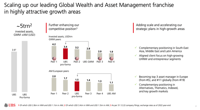 UBS Acquisition Of Credit Suisse: Deal Of The Century (NYSE:CS ...