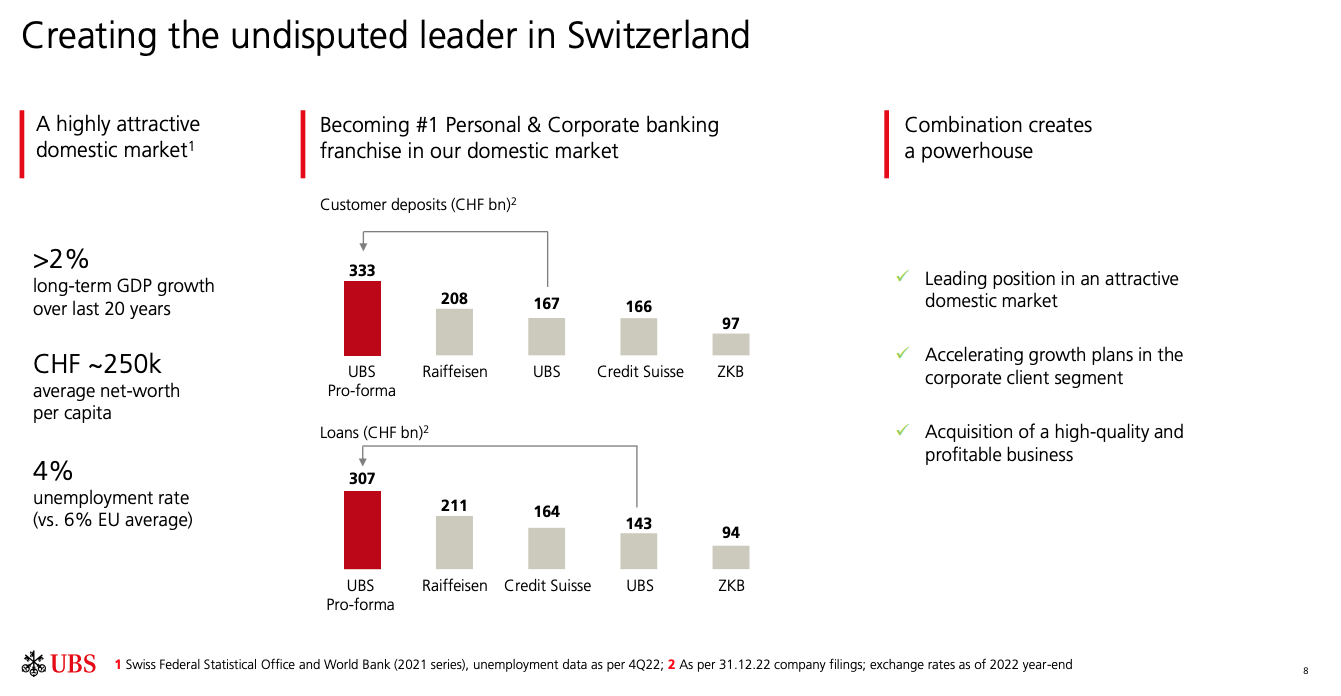 UBS Acquisition Of Credit Suisse: Deal Of The Century (NYSE:CS ...