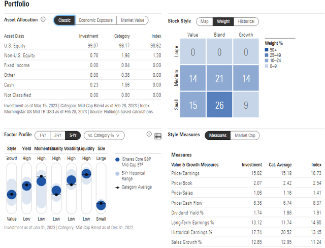 IJH: Mid Caps Attractive On Valuation, Technicals Suggest Risks ...