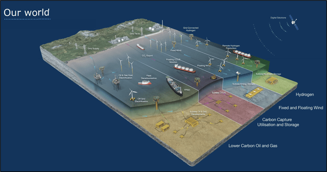 Subsea 7: Progressive Rebound For Offshore Project Manager | Seeking Alpha