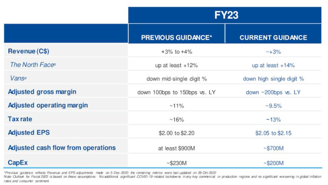V.F. Corporation: Fallen From Grace (NYSE:VFC) | Seeking Alpha