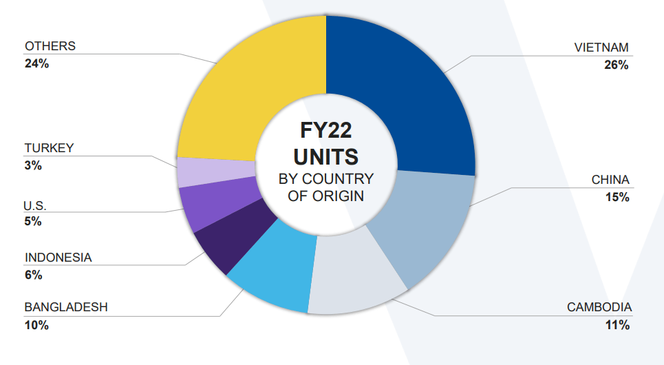 V.F. Corporation: Fallen From Grace (NYSE:VFC) | Seeking Alpha