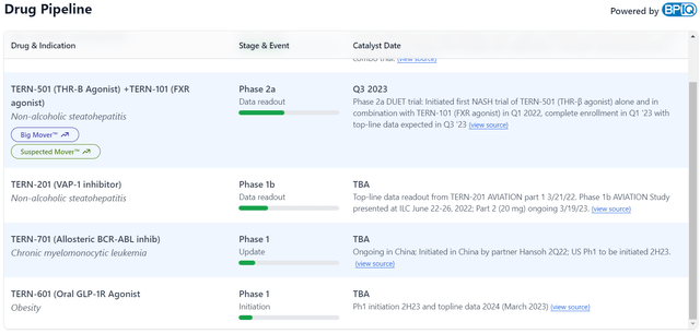 Terns Pharmaceuticals: Early-Stage Biopharma Worthy Of Your Attention ...