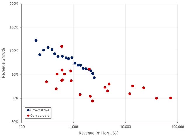 CrowdStrike: Increasingly Dominant In The Endpoint Market (NASDAQ:CRWD ...