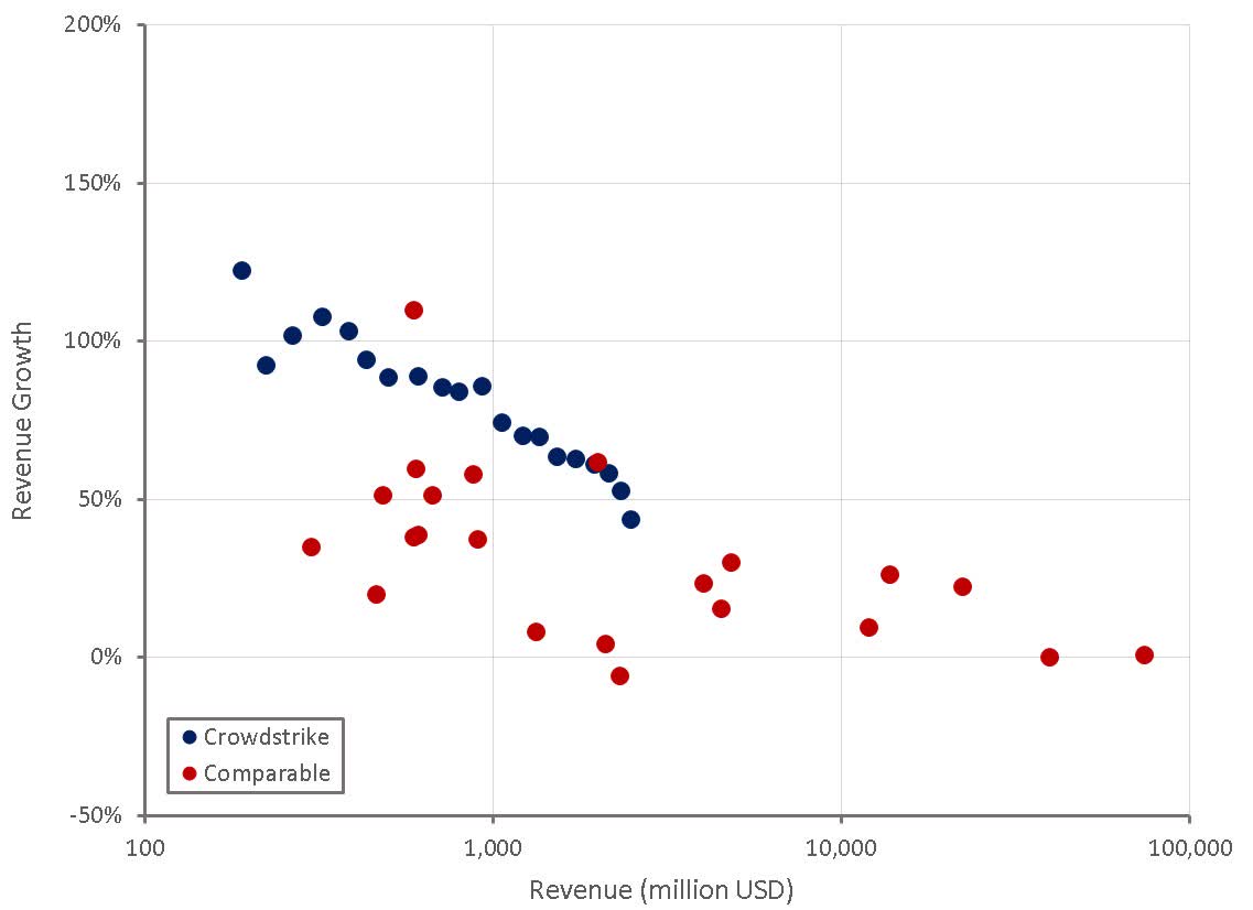 CrowdStrike: Increasingly Dominant In The Endpoint Market (NASDAQ:CRWD ...