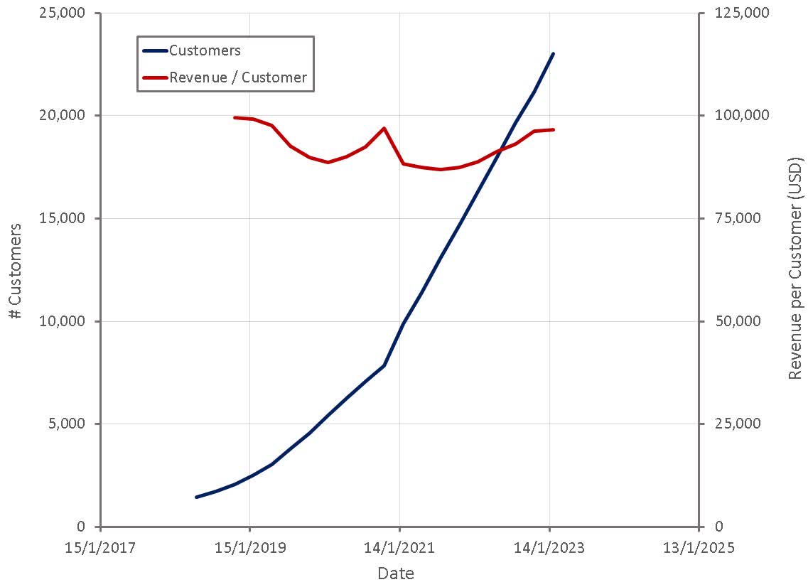 CrowdStrike: Increasingly Dominant In The Endpoint Market (NASDAQ:CRWD ...