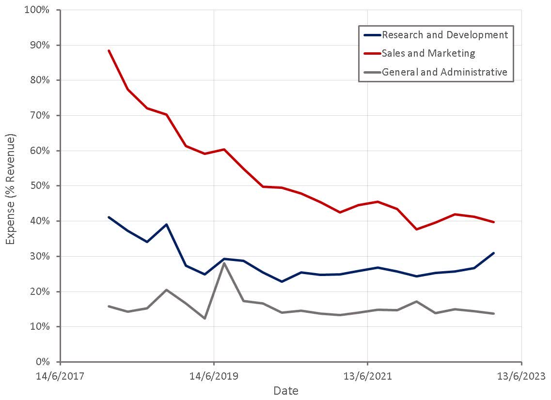 CrowdStrike: Increasingly Dominant In The Endpoint Market (NASDAQ:CRWD ...
