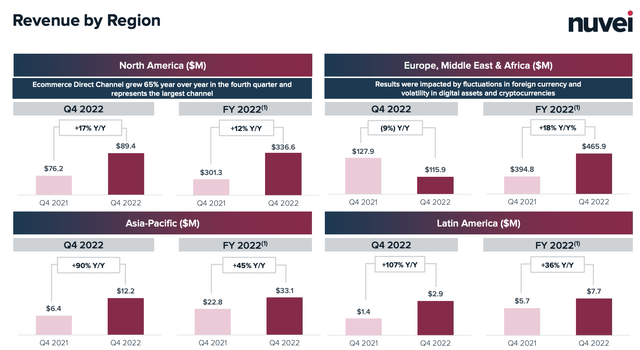 Nuvei Stock: Staying Cautious (NASDAQ:NVEI) | Seeking Alpha