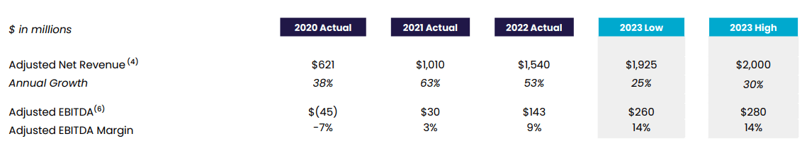 SoFi: I've Been Waiting For This Opportunity For Months | Seeking Alpha