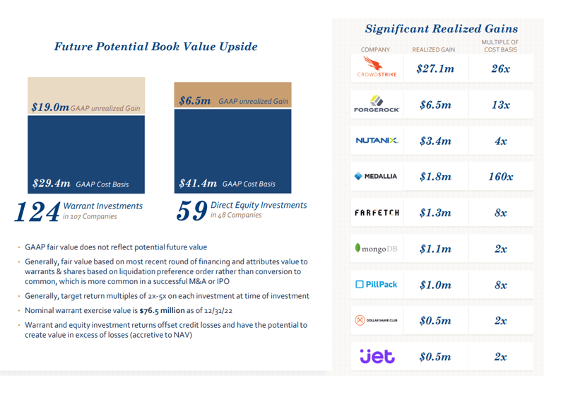 TriplePoint Venture Growth: This 14.6% Yield Is Deeply Discounted (NYSE ...