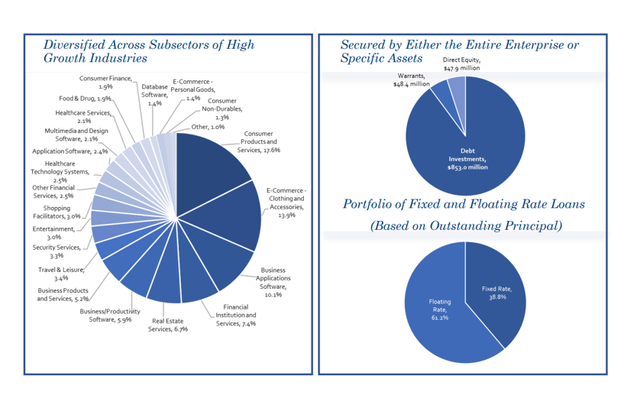 TriplePoint Venture Growth: This 14.6% Yield Is Deeply Discounted (NYSE ...
